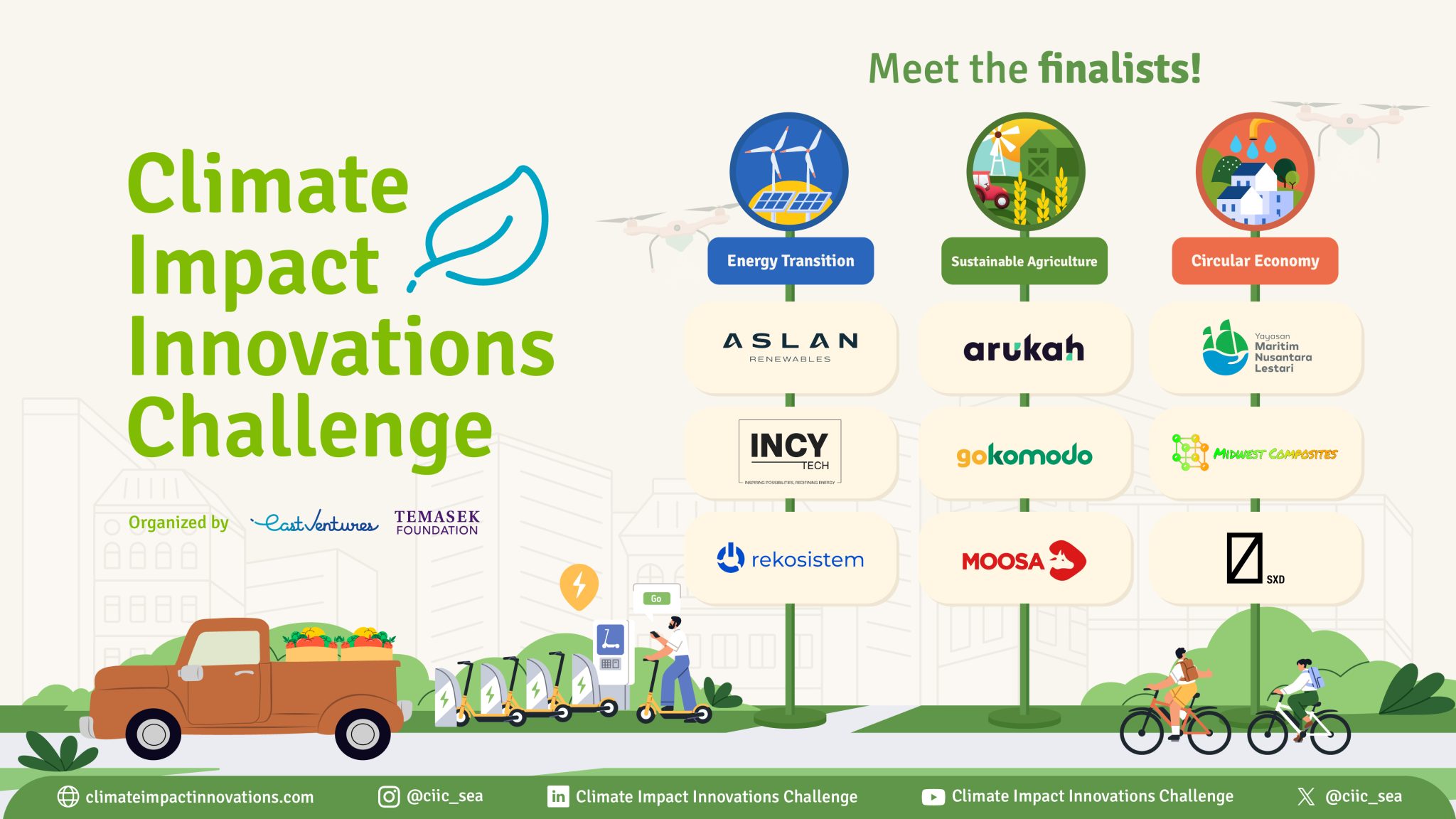CIIC 2025 Finalists announced! Find out who will deliver their final pitch - Climate Impact ...