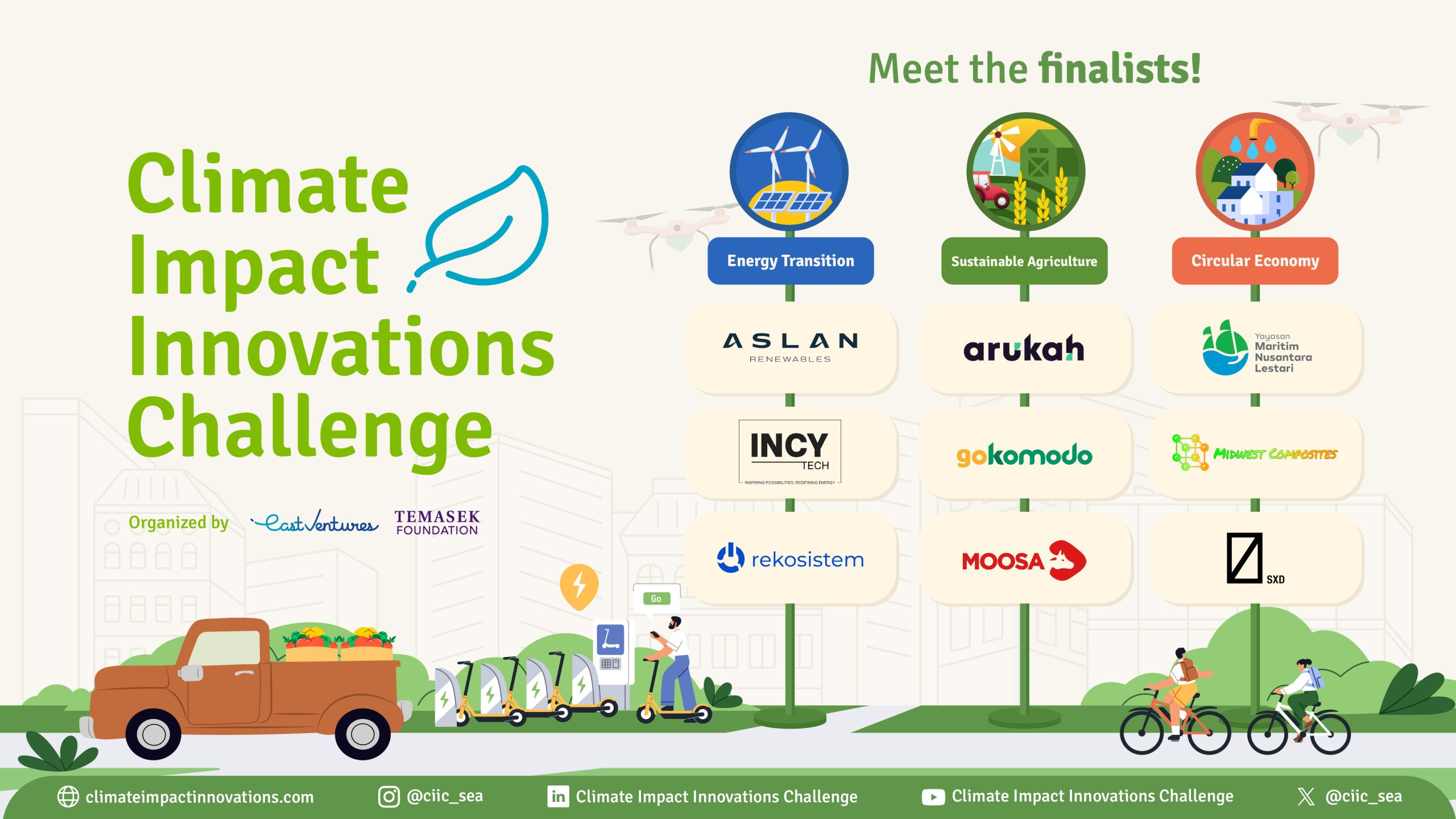 CIIC 2025 Finalists announced! Find out who will deliver their final pitch - Climate Impact ...