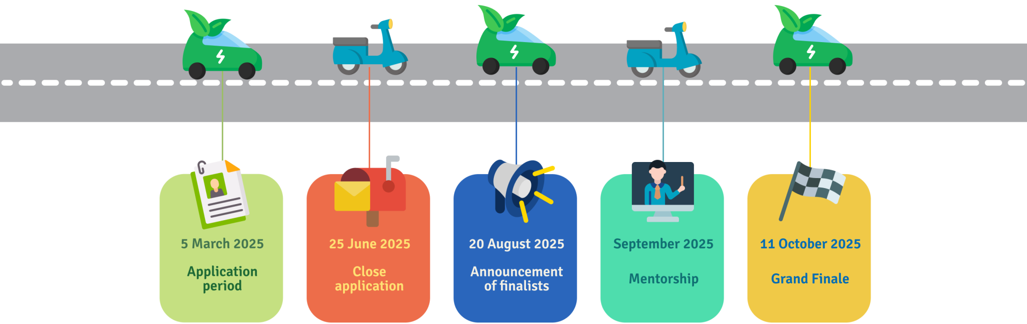 2025 - Climate Impact Innovations Challenge
